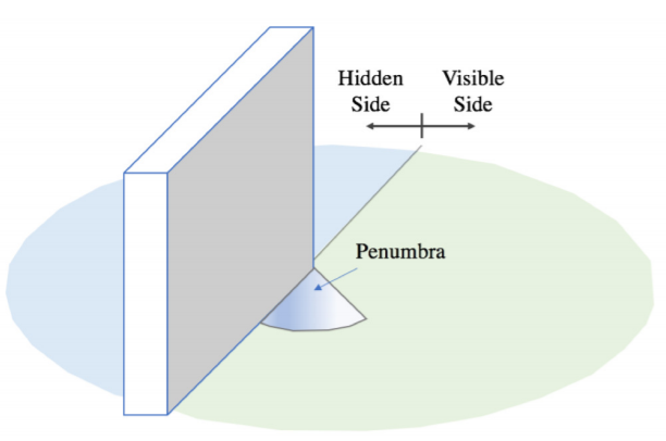 角落遮挡计算潜望镜：从单幅图片估计隐藏场景 - 知乎