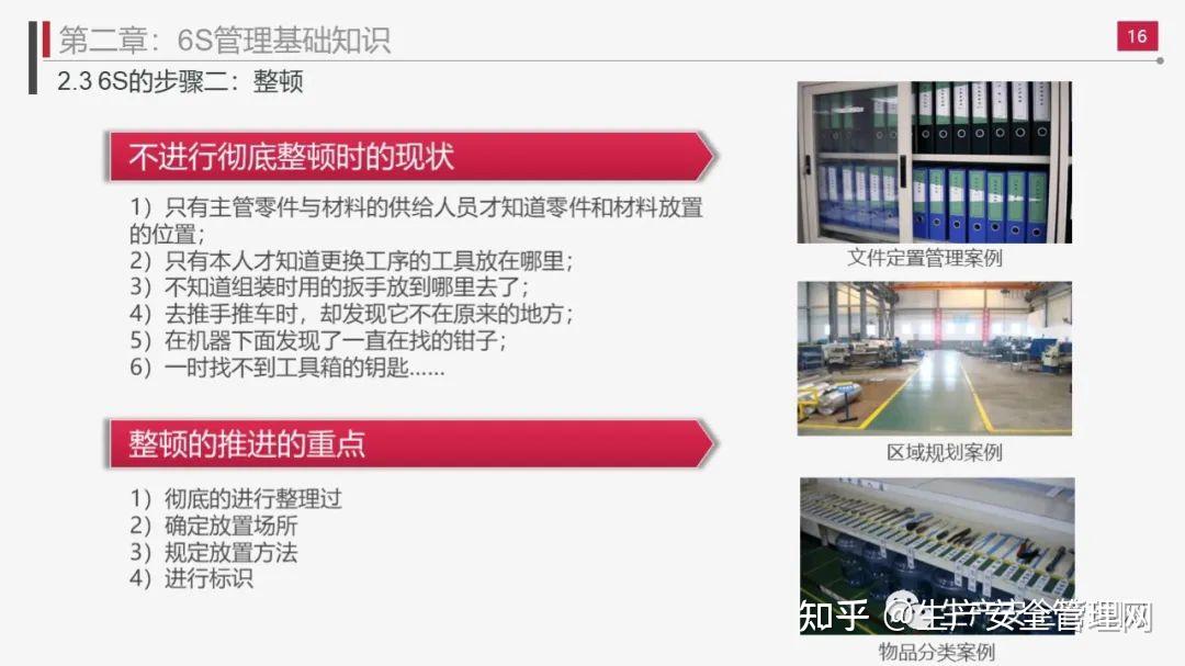 【ppt】6S现场管理实施方法与技巧（42页） - 知乎