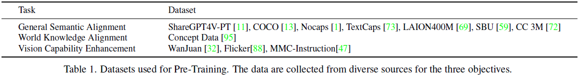 （2024，MLLM，视觉语言模型，用于模态对齐的部分 LoRA）InternLM-XComposer2 - 知乎