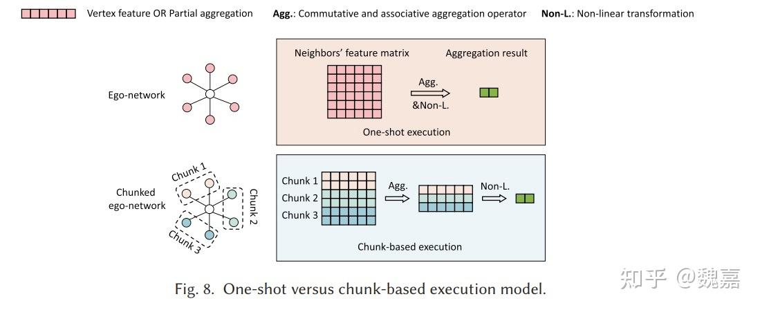 ACM COMPUTING SURVEYS论文解析【Distributed Graph Neural Network Training: A Survey】 - 知乎