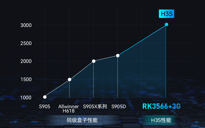 当贝盒子H3S怎么样？相比当贝盒子H3有哪些升级？详细解析来了 - 知乎