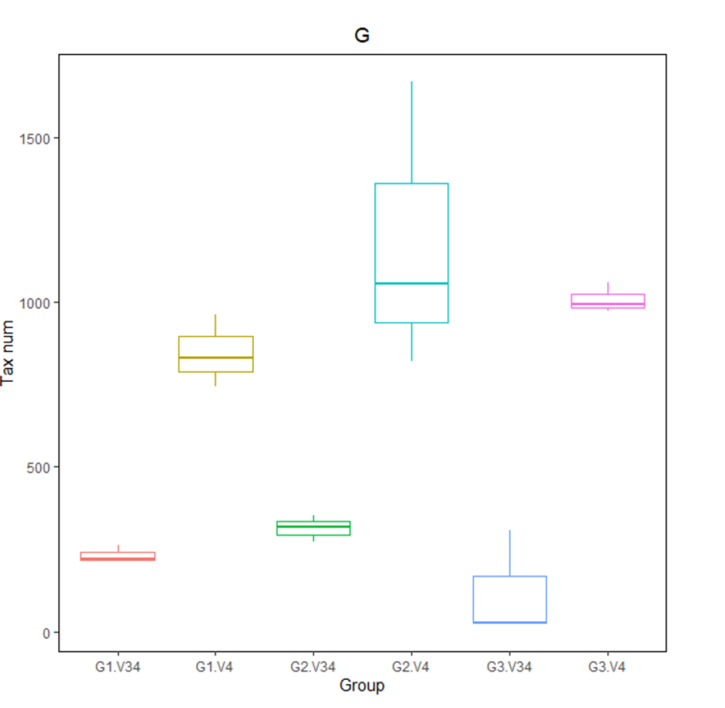 细菌微生物多样性研究—16S V34 vs V4测序结果大揭秘—肠道内容物篇 - 知乎