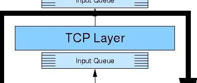 Linux 如何理解tcpdump -i xx 'tcp[13] & 2!=0' - 知乎