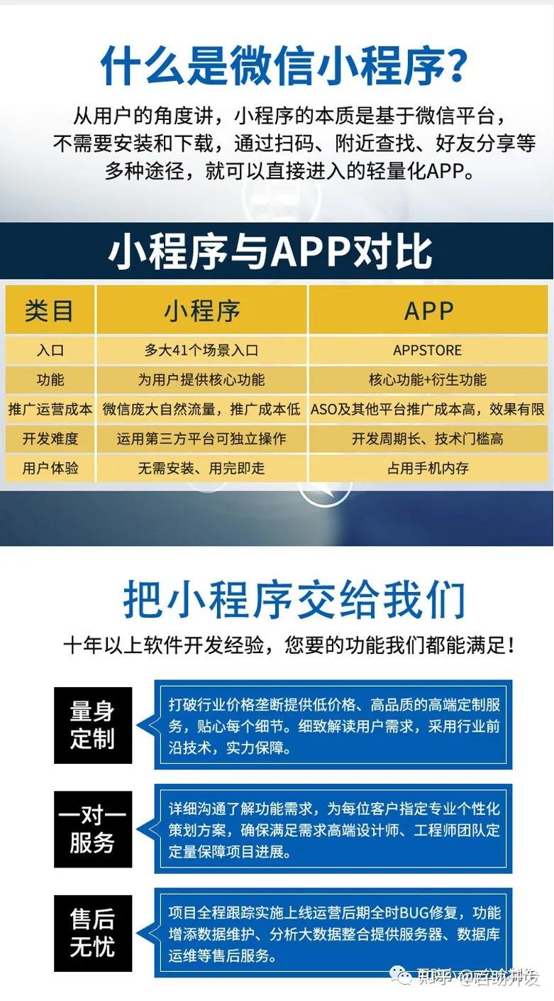 APP是什么，你对APP了解多少？ - 知乎