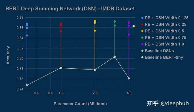 Perforated Backpropagation：神经网络优化的创新技术及PyTorch使用指南 - 知乎