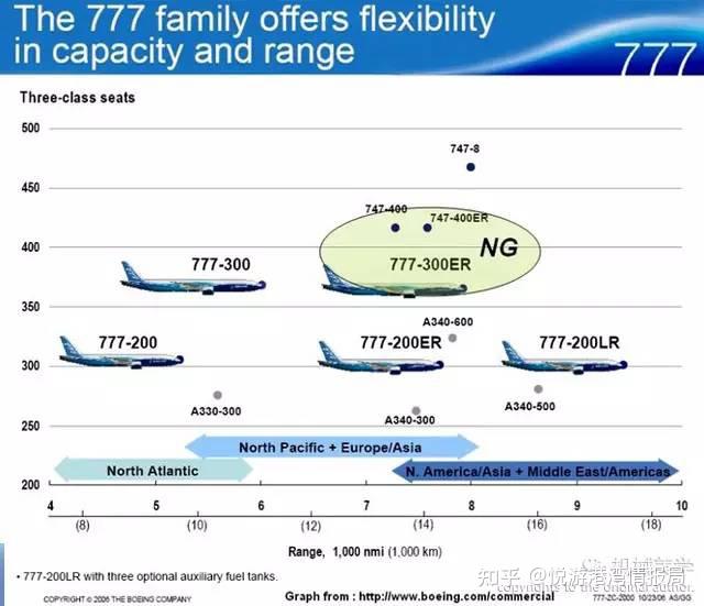 【航空之美】波音777·全球最大的双引擎喷气式宽体客机 - 知乎
