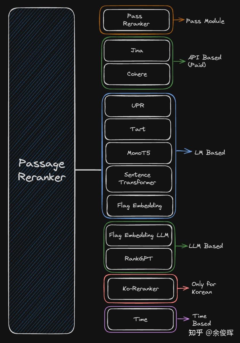 【RAG】自动化RAG框架-“AutoML风”卷到了RAG？ - 知乎