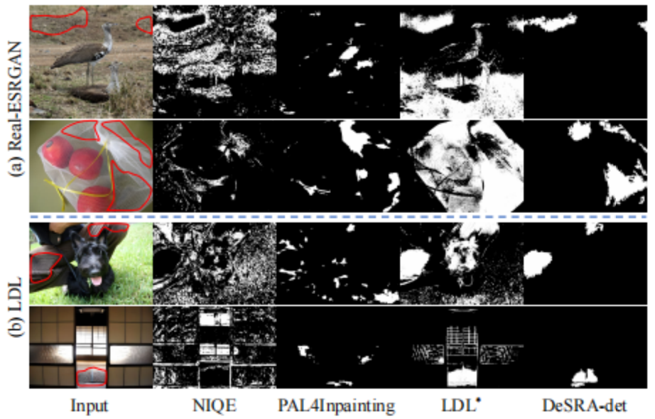 ICML 2023｜两个步骤让瑕疵消失！解决GAN-SR 的伪影问题，只需配上一个DeSRA - 知乎