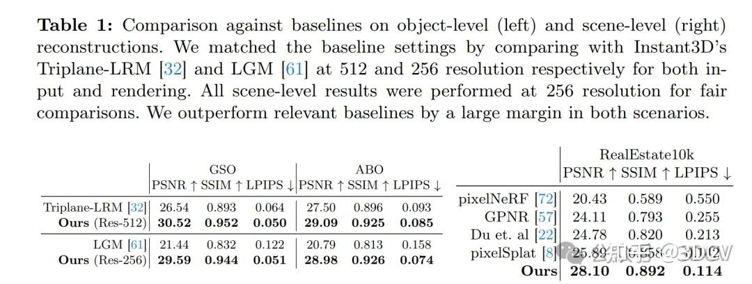 康奈尔大学最新 | GS-LRM：仅需几张图片，实时实现高质量3D重建 - 知乎