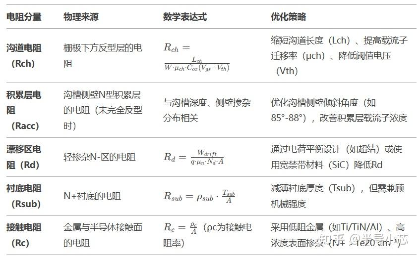 零基础学习功率半导体（30）---Trench MOS - 知乎
