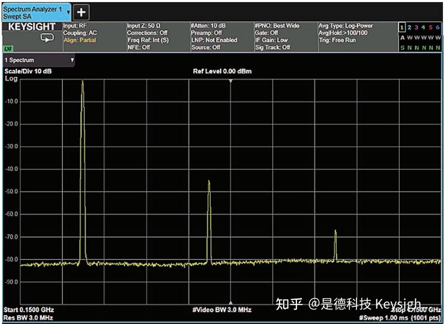 如何正确使用频谱分析仪测试谐波？ - 知乎
