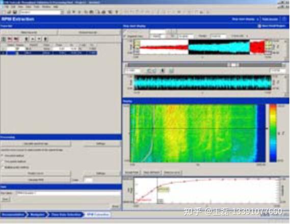 西门子LMS（Simcenter SCADAS)SCM2E05 主机箱与SCM-V8-E板卡，为什么会成为汽车NVH行业主流配置？ - 知乎