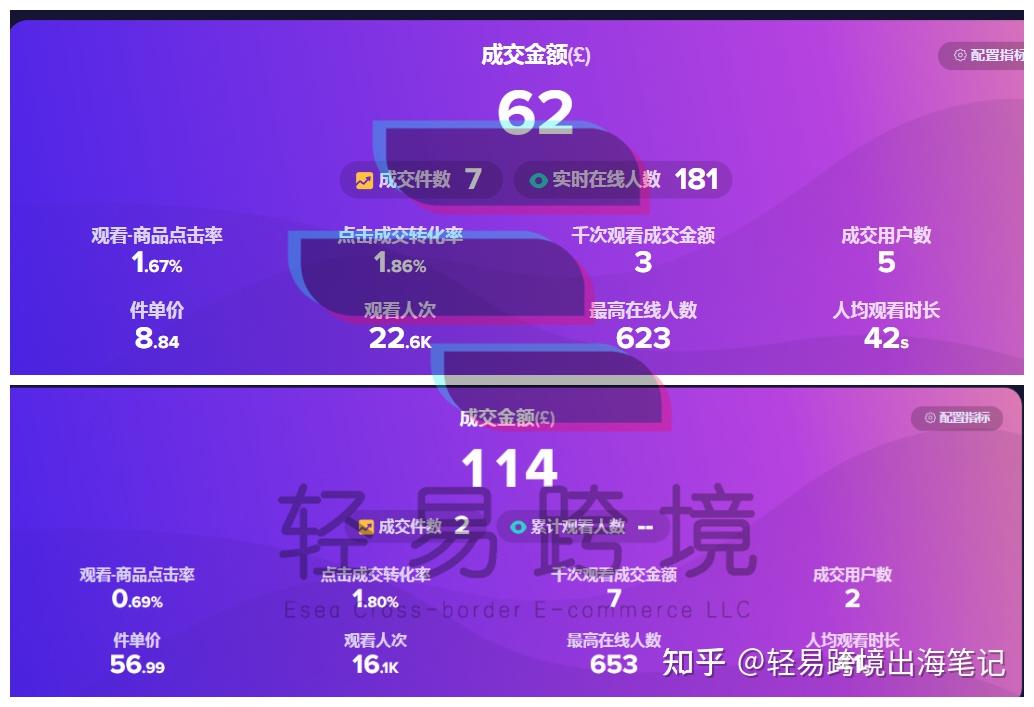 TK直播怎么做？【附TK直播实操保姆级教程】 - 知乎