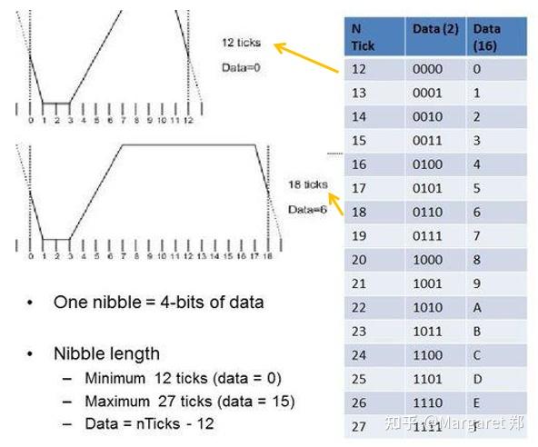 CAN总线是差分信号吗？ - 知乎