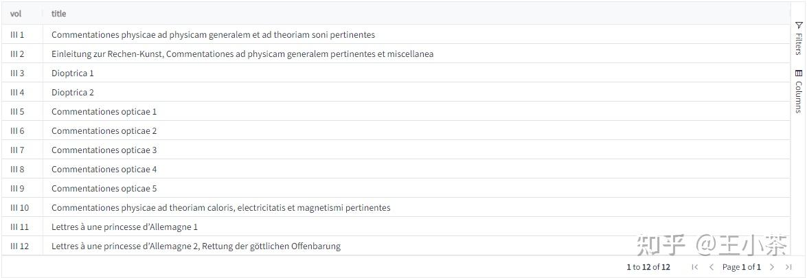 关于《欧拉全集》：Leonhardi Euleri Opera Omnia - 知乎