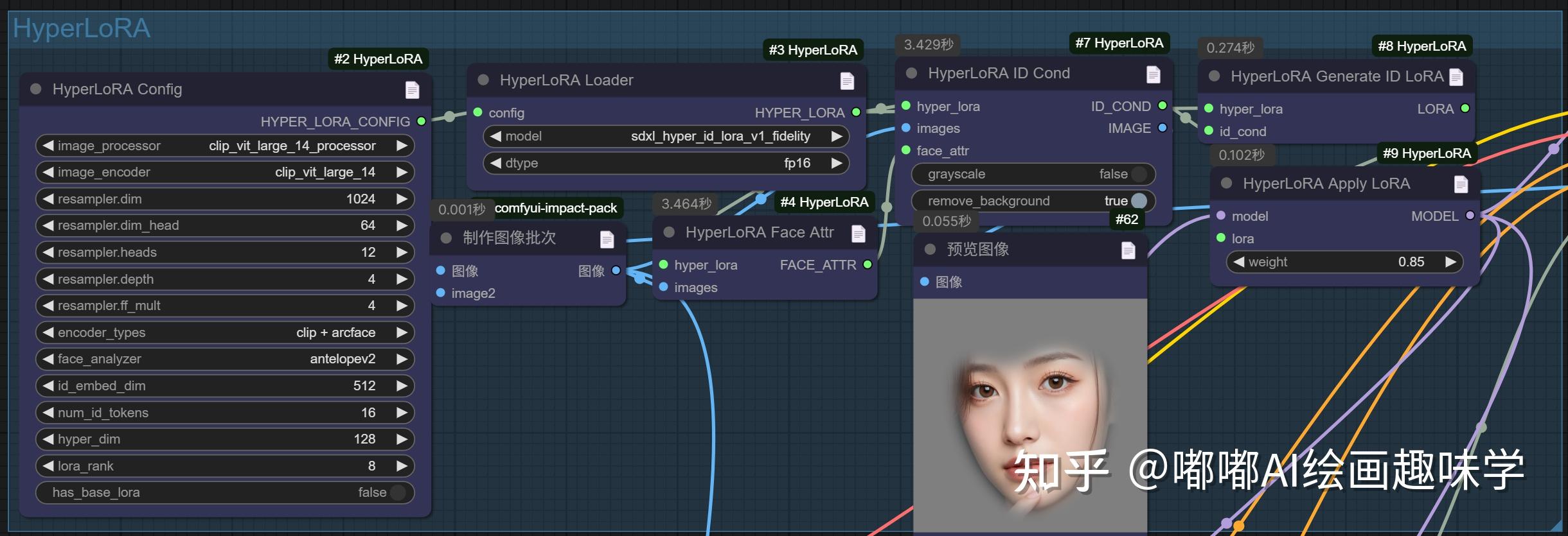 [ComfyUI]字节HyperLORA开源！零样本换脸碾压InstantID？进来看实测对比 - 知乎