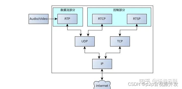 web端实现rtsp实时推流视频播放可行性方案 - 知乎