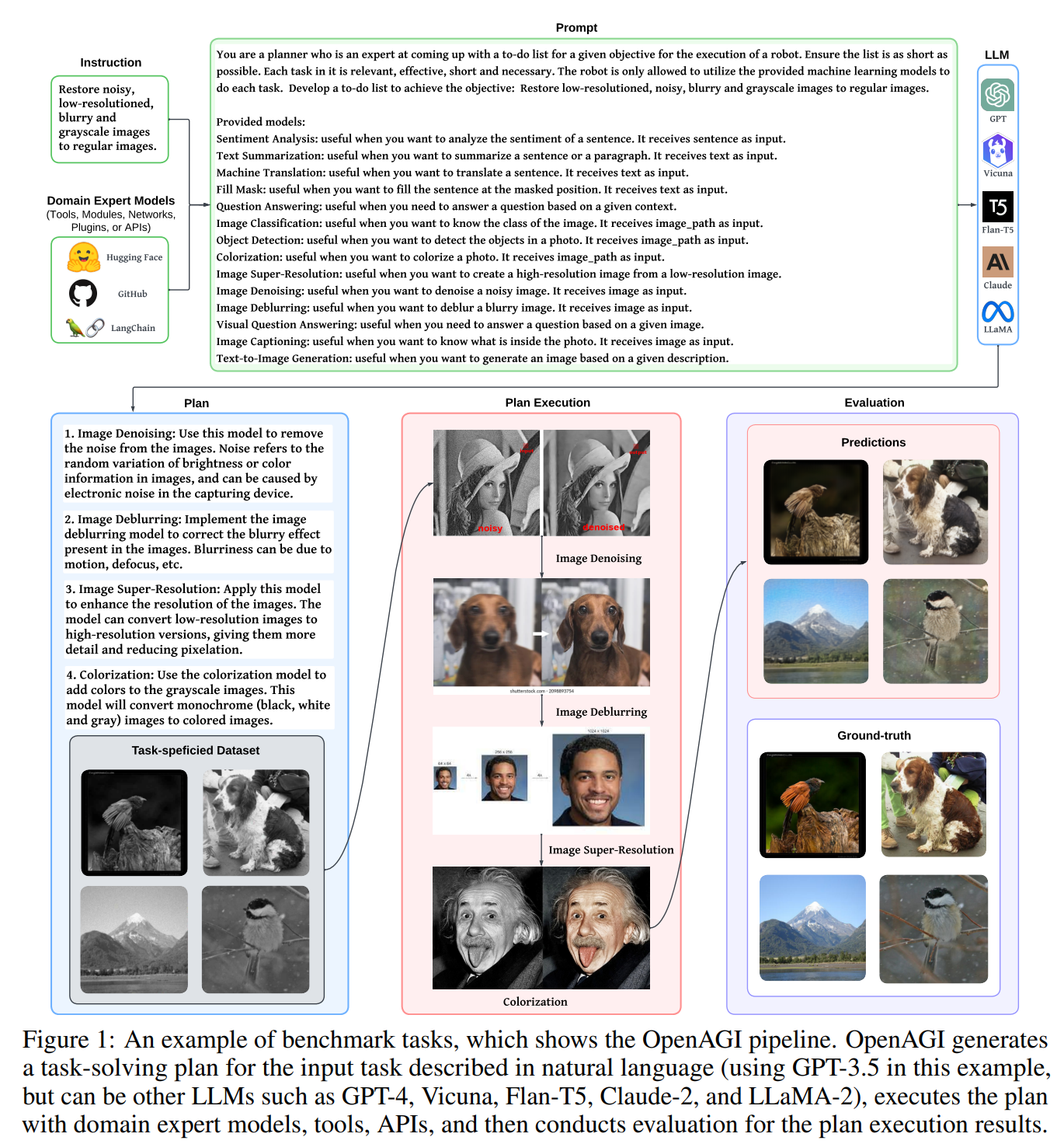 【LLM-agent】OpenAGI：当LLM遇见领域专家(OpenAGI： When LLM Meets Domain Experts) - 知乎