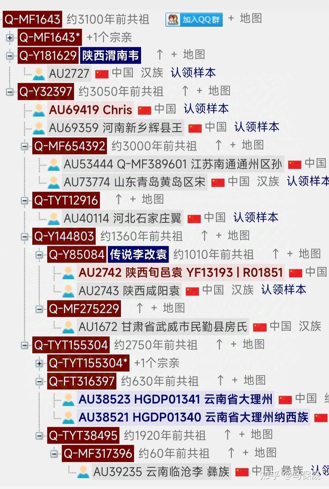 义渠国：Q1a-MF1643 ？ - 知乎