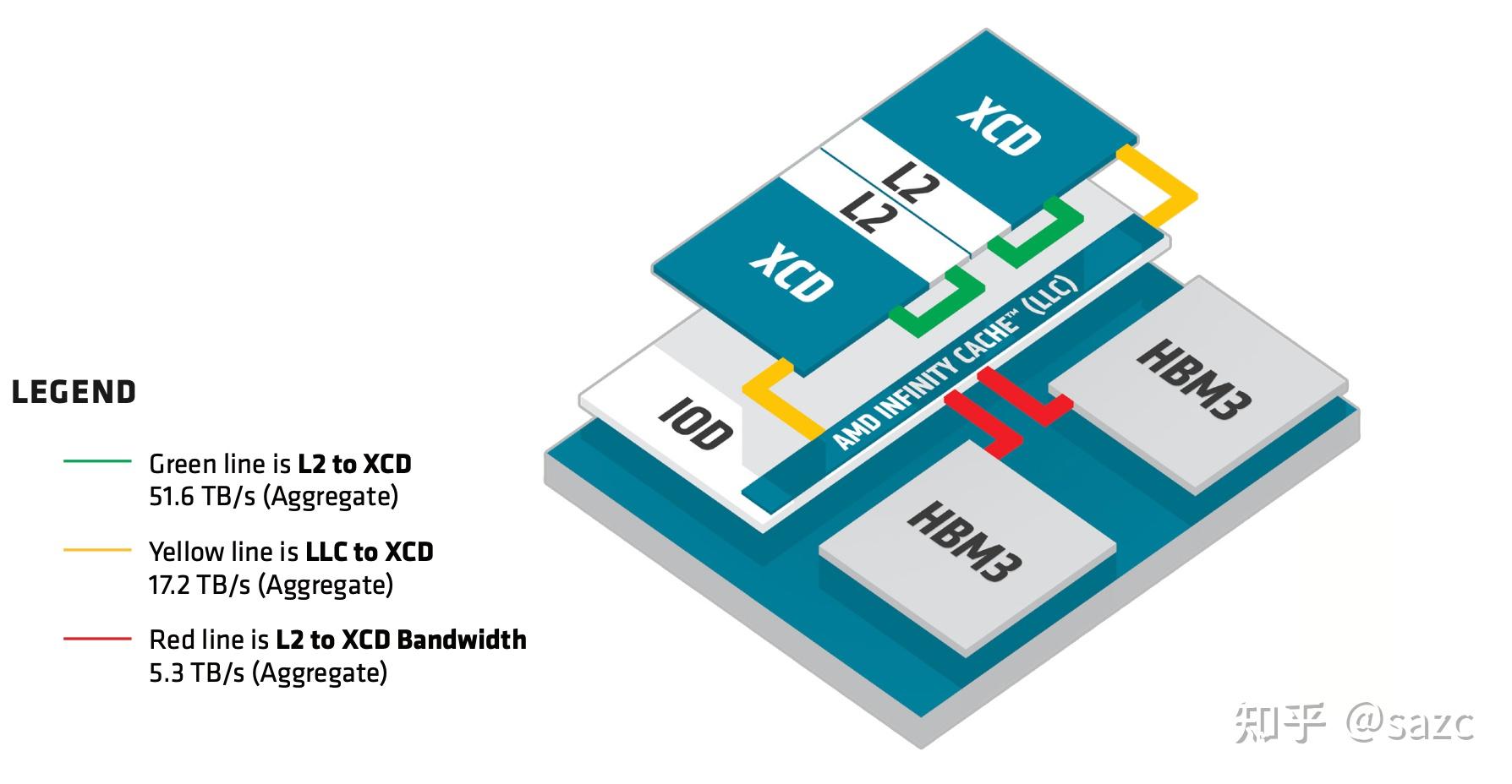 AMD GPGPU架构发展概述 - 知乎