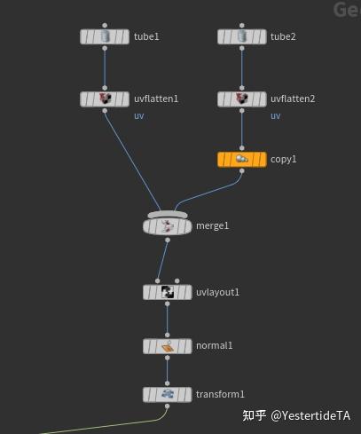 Houdini Game StarterKit 学习笔记-Pipe Tool - 知乎