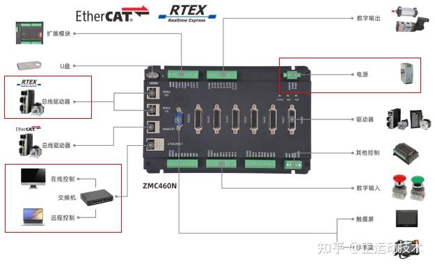 运动控制器RTEX总线使用入门 - 知乎