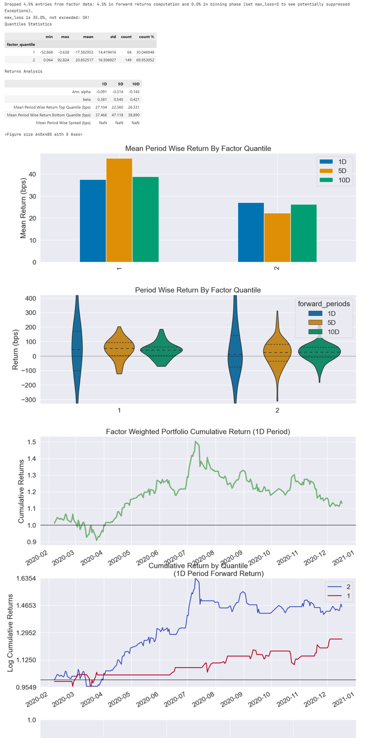 【Alphalens】使用Alphalens配合Akshare进行双均线因子分析，附源码及常见问题 - 知乎