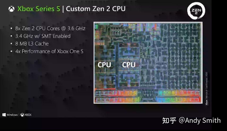 Xbox series s 和x有什么区别? - 知乎