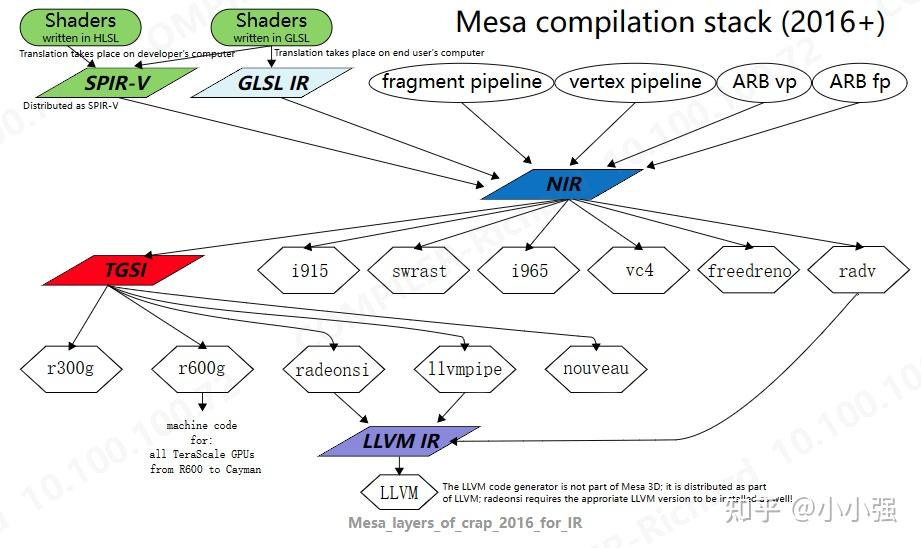 openGL-mesa学习总结 - 知乎