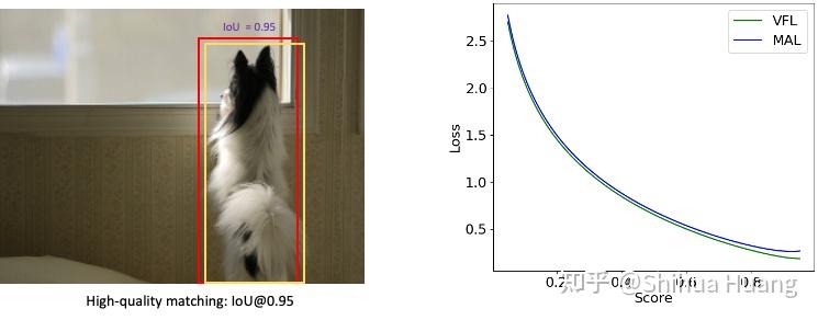 DEIM: DETR with Improved Matching for Fast Convergence (最强实时目标检测算法，已开源 ...