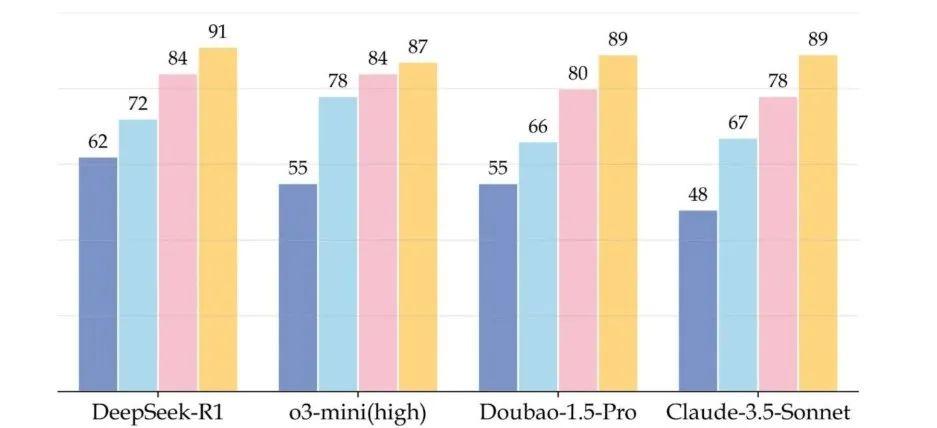 豆包团队开源 SuperGPQA，测大模型“真功夫”！ - 知乎