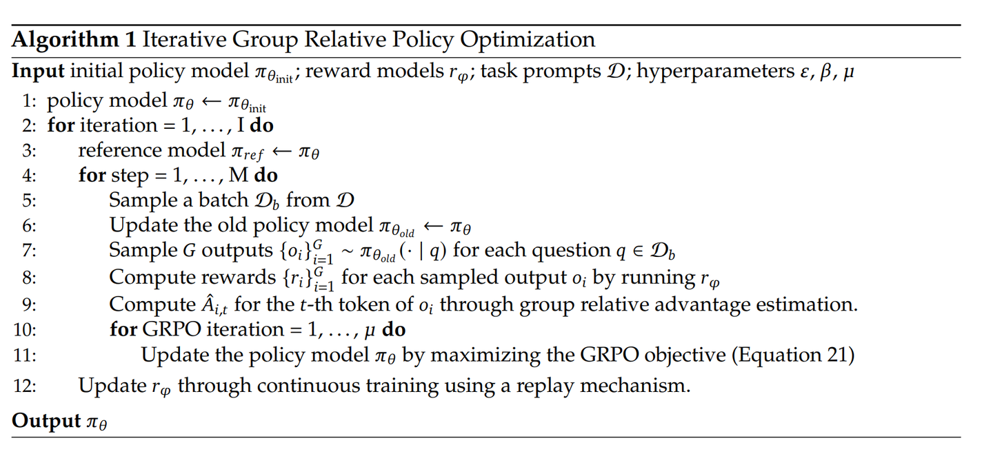 RLHF | DPO, GRPO 梳理 - 知乎