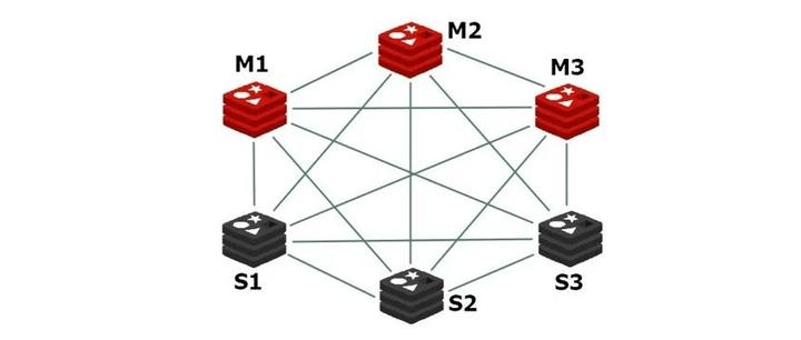 深入理解 Redis cluster GOSSIP 协议 - 知乎