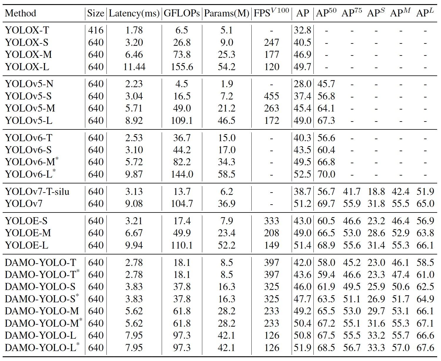 DAMO-YOLO(2211)论文速读 - 知乎