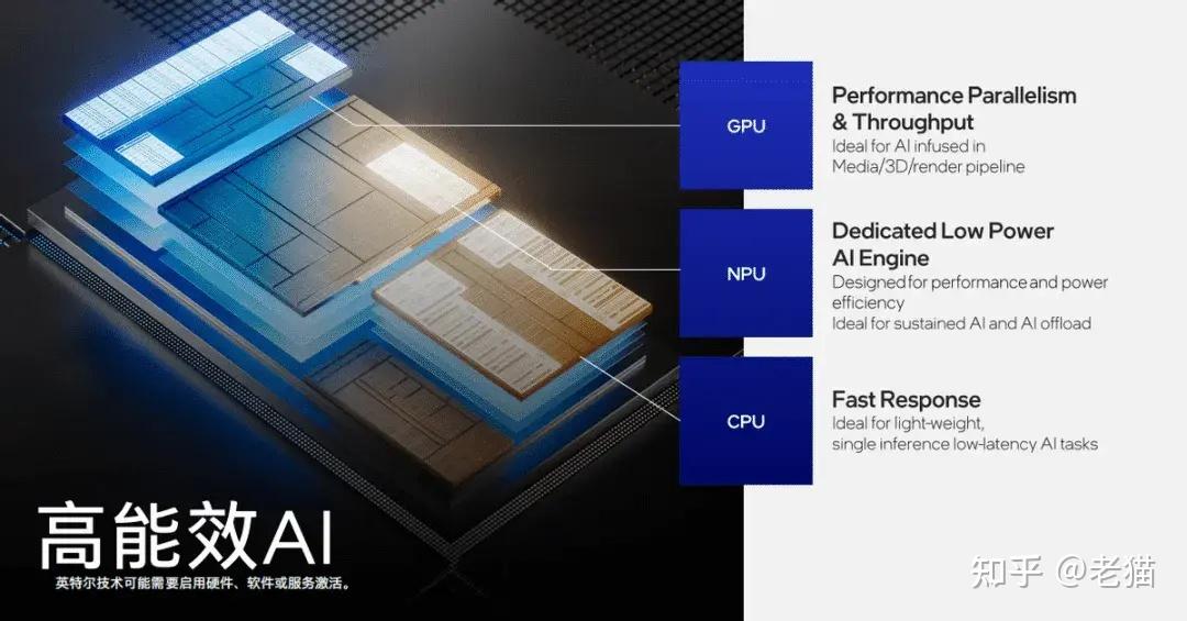 AI PC，与普通电脑有何差异？ - 知乎