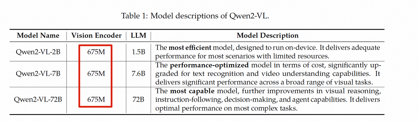 Qwen-VL系列从1到2.5 - 知乎
