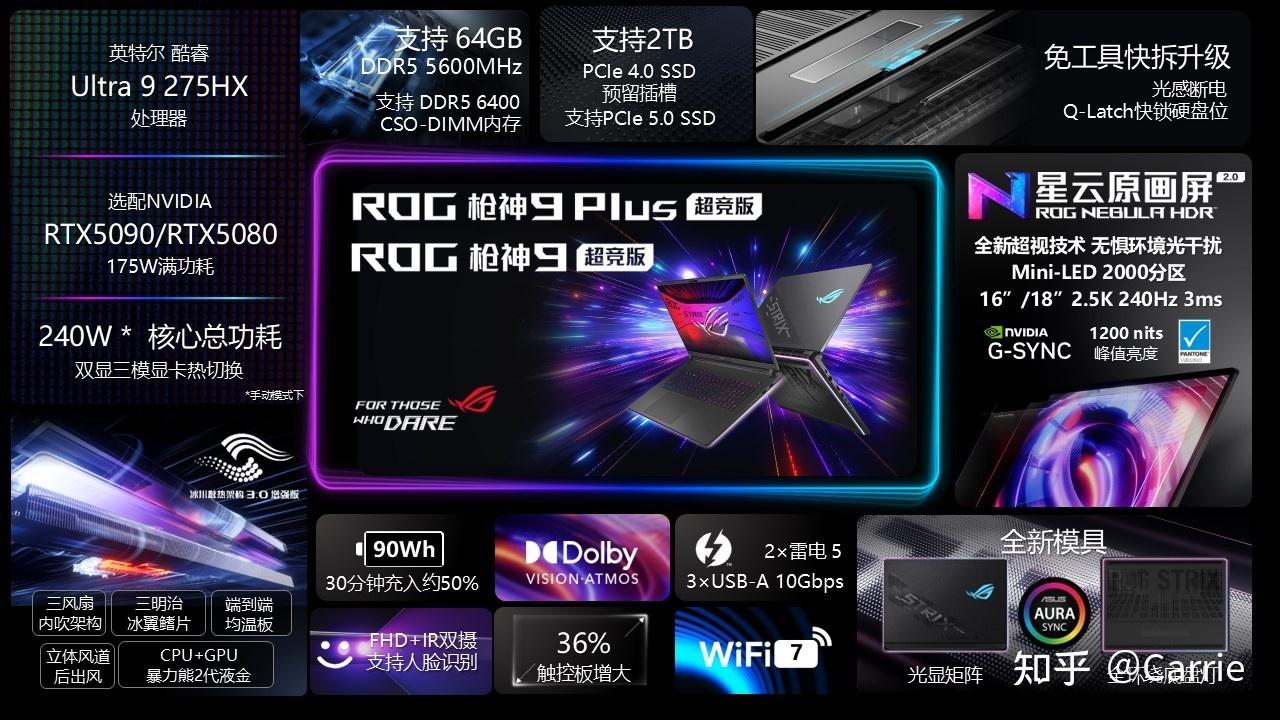 ROG 2025系笔记本全面亮相，新品买哪款？按需推荐一文看懂！ - 知乎