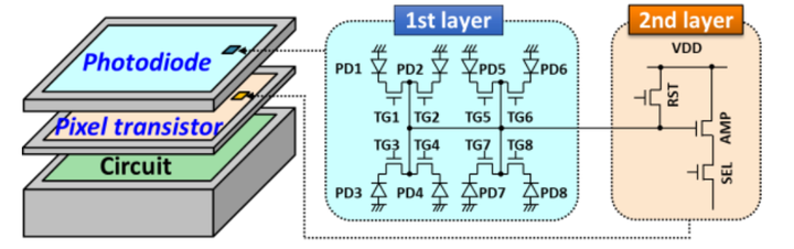 SONY-CIS工艺|通过局部连接实现高全阱容量和低噪声特性 - 知乎