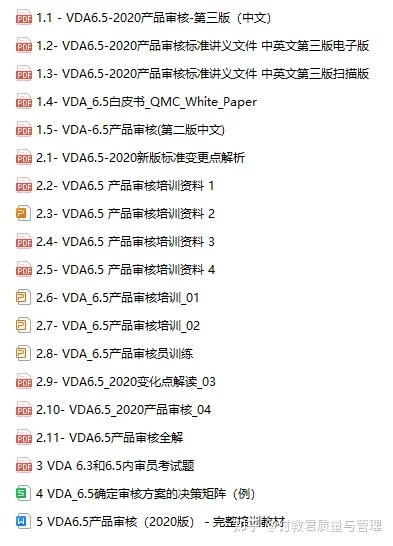 VDA1到VDA7标准，流程，模版，培训课件，全套文件！ - 知乎