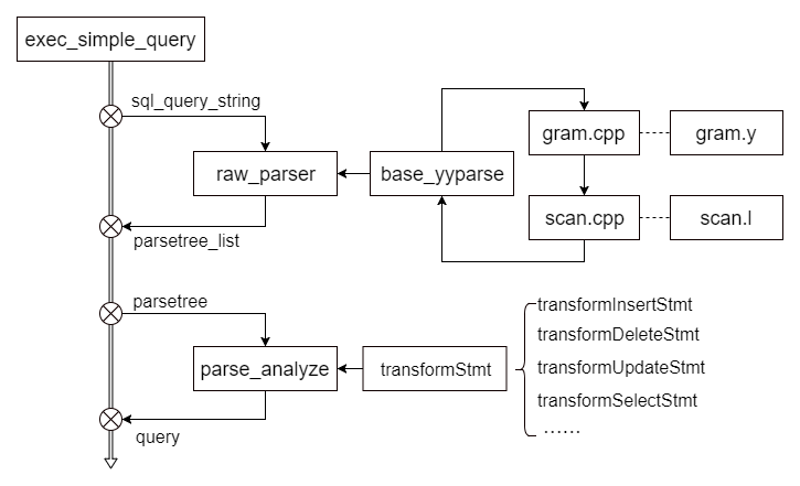 Opengauss数据库源码解析系列文章——sql引擎源码解析（一） 知乎 