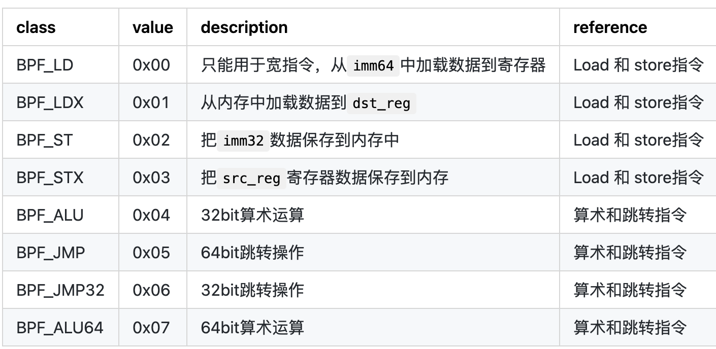 eBPF入门指南 - 4.BPF 架构 - 知乎