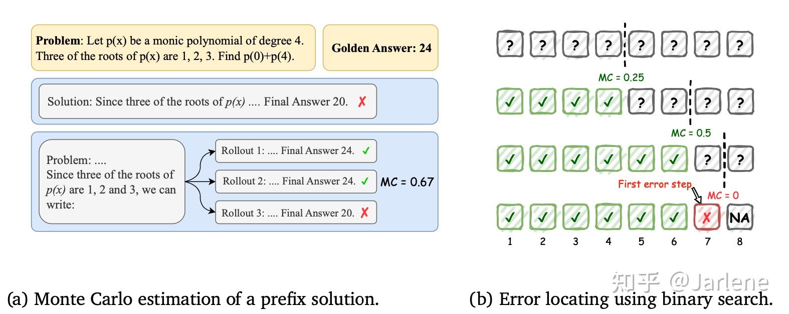 LLM Reasoning（七）：造数据（MiPS 、Math-Shepherd、OmegaPRM） - 知乎