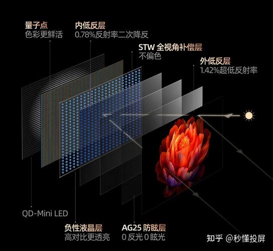 壁纸电视的逆袭！创维A7F Pro深度测评：既要壁纸如画，又要旗舰QD-MiniLED画质 - 知乎