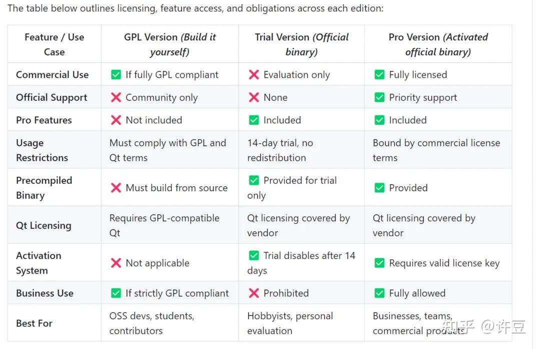 Github上实用嵌入式开发工具——开源、多平台数据可视化工具Serial Studio - 知乎