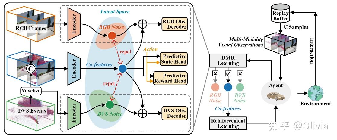 CVPR 2024 事件相机Event Camera论文汇总(一) - 知乎