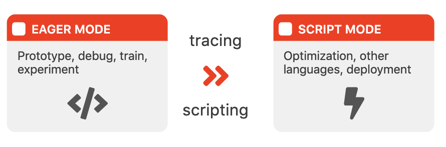 PyTorch系列「一」PyTorch JIT —— trace/ script的代码组织和优化方法 - 知乎