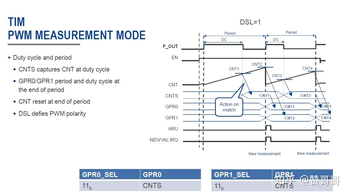RH850P1X芯片学习笔记-Generic Timer Module (GTM)（5）-TIM - 知乎