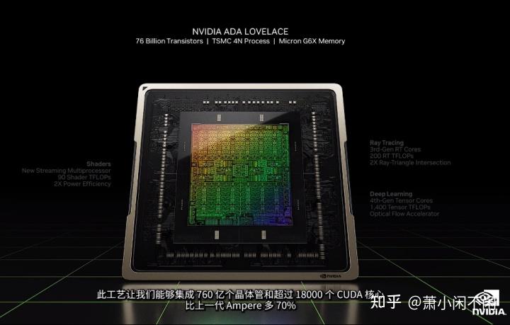 RTX 40 显卡从三星 8nm 升级台积电 5nm，升级后的显卡性能怎样？ - 知乎