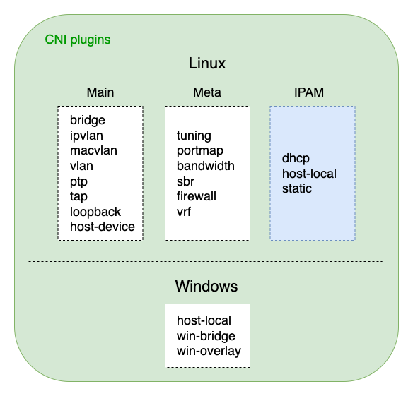 浅谈 K8s Pod IP 分配机制 - 知乎