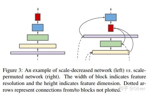【论文笔记】T-AutoML: Automated 3D Lesion Segmentation Structure based on SpineNet - 知乎